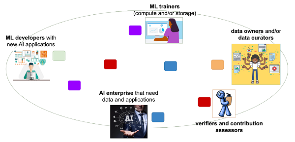 FedML announces partnership with Theta Network to empower Collaborative Machine Learning for ...