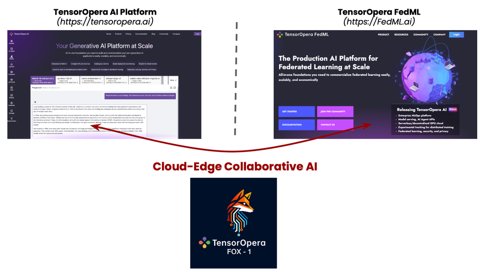 TensorOpera Unveils Fox Foundation Model: A Pioneering Small Language Model (SLM) for Cloud and Edge